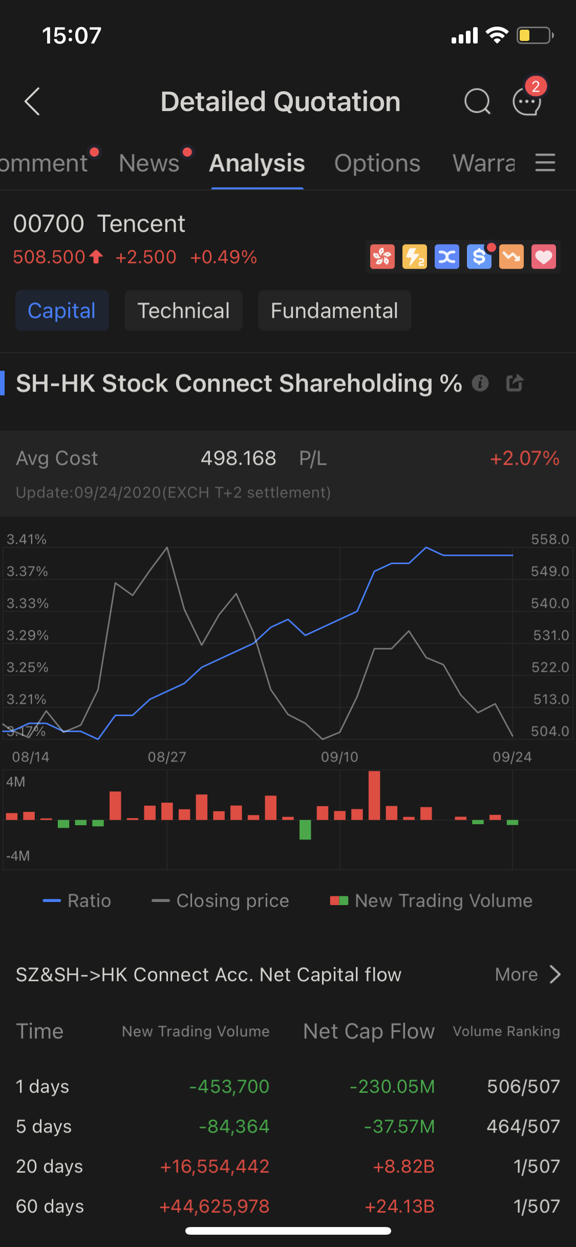 Shareholding ratio of southbound trading-FUTU Help Center