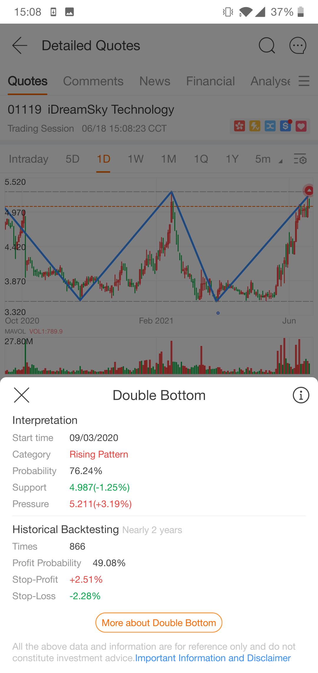 Pattern interpretation-FUTU Help Center