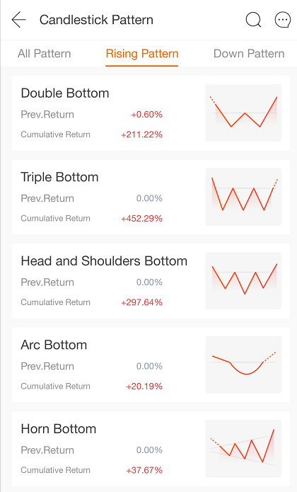 Pattern interpretation-FUTU Help Center