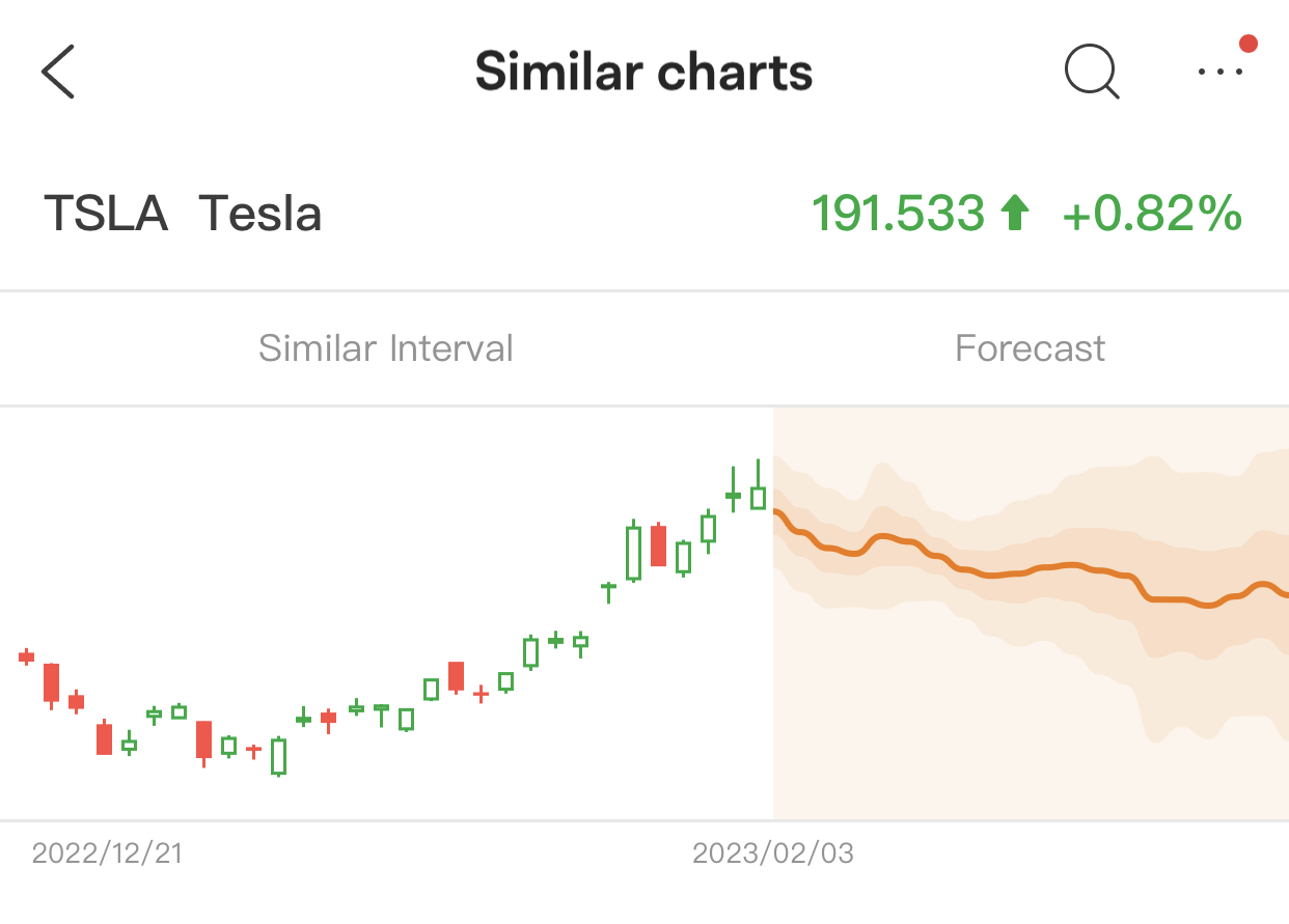 Similar Charts-FUTU Help Center