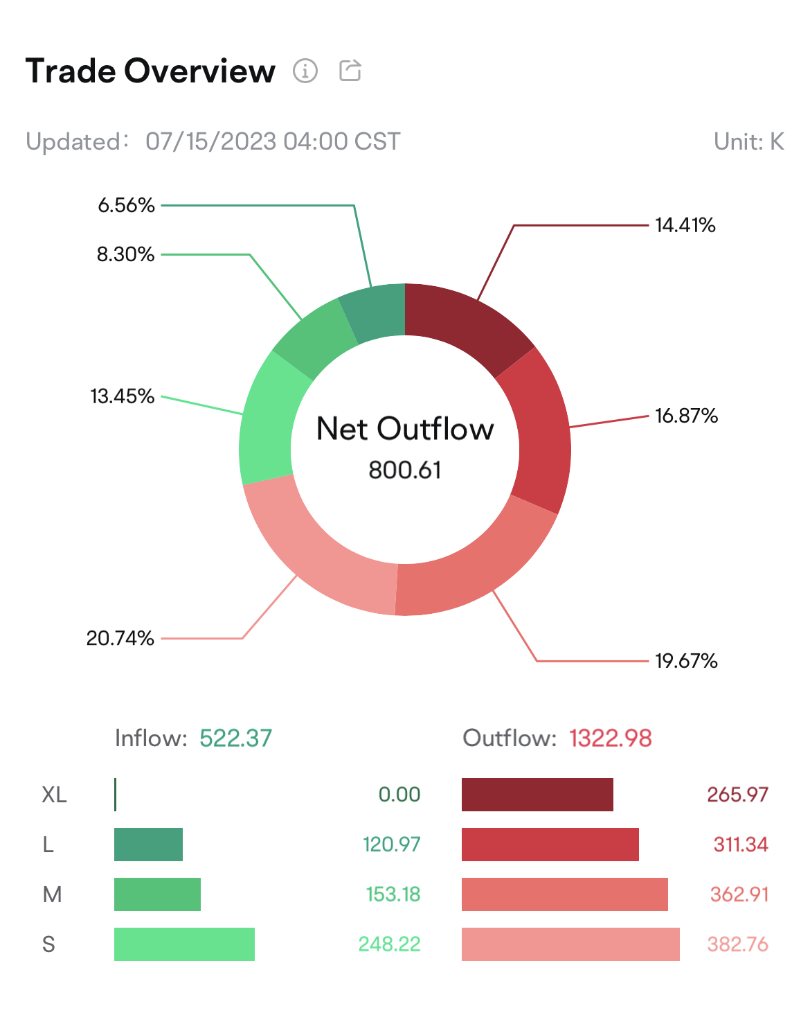Capital flow introduction-FUTU Help Center